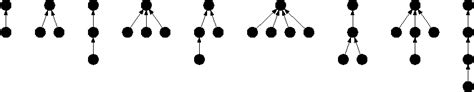 Figure 14 From Cascading Behavior In Large Blog Graphs Semantic Scholar