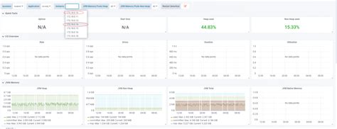 Monitor Apps On K8s Using Prometheus Pushgateway But Data From