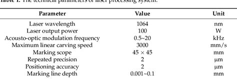 Table 1 From Effects Of Laser Surface Texturing And Lubrication On The Vibrational And