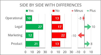 Side By Side Comparison Bar Chart Microsoft Excel 365
