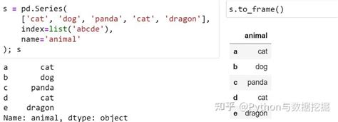 推荐收藏 万字图解 Pandas 知乎