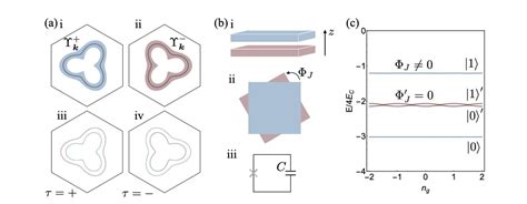 New Qubit Design Enhances Control Reduces Errors In Quantum Computing
