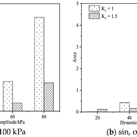 The Second Degree Parabola Fitting Of Surrounding Area Of Hysteretic Download Scientific
