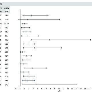 Female Sex Workers Top Ten Countries Of Origin And Mean Age Download Table