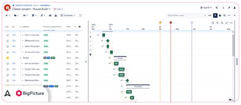 pert chart vs gantt chart key differences and similarities