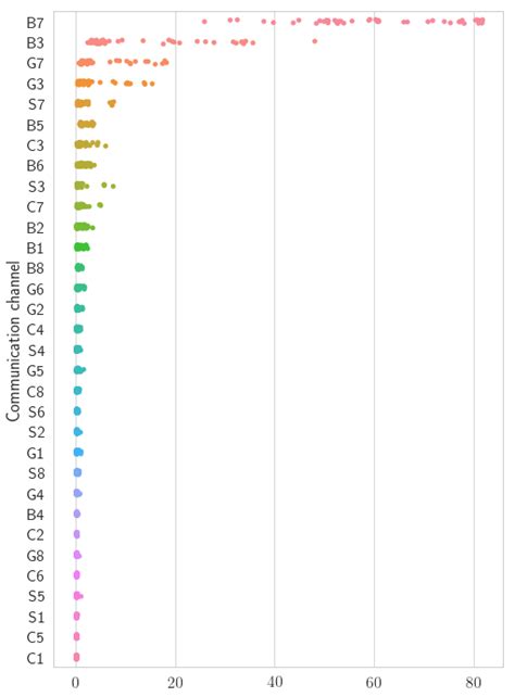 customizing color of catplot variables can t specify hue · issue 1573 · mwaskom seaborn · github