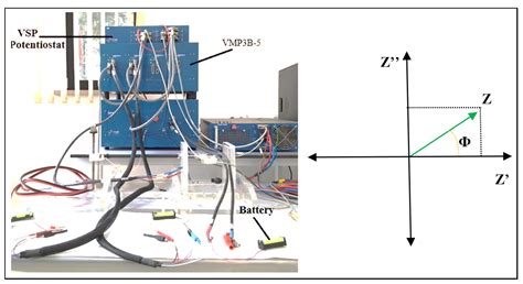 Eis Ageing Prediction Of Lithium Ion Batteries Depending On Charge Rates