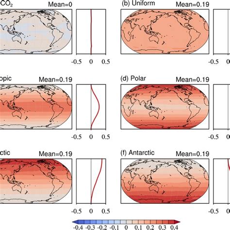 The Spatial Pattern Of Aerosol Optical Depth Aod In The 1 × Co2 Download Scientific Diagram