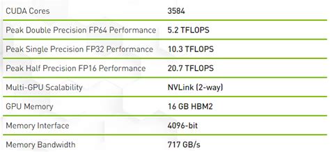 Современная видеопамять — gddr5 vs hbm