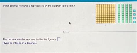 Solved What Decimal Numeral Is Represented By The Diagram To