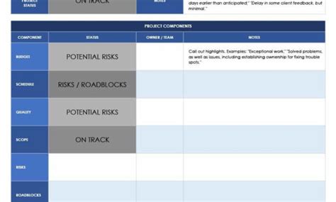 Project Status Report Templates Word Excel Ppt Template Lab Regarding
