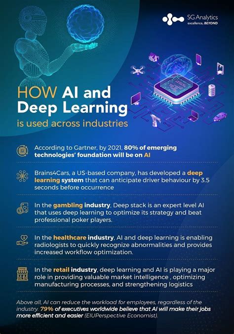 ai and deep learning are being used across a wide range of industries