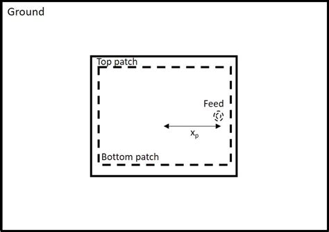 Modeling And Analysis Of Probe Fed Stacked Patch Antenna Matlab