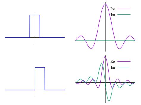 Fourier Transform Wikiwand