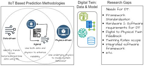 Industrial Internet Of Things Iiot Connectivity