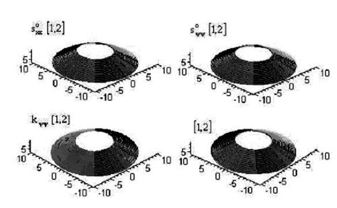 Signal Components And Modal Voltage Of 1 2 Mode Download Scientific