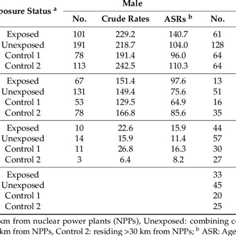 numbers of cases and controls for nested case analysis download table