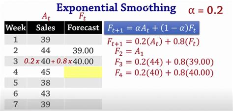 What Is Time Series Forecasting Overview Models And Methods