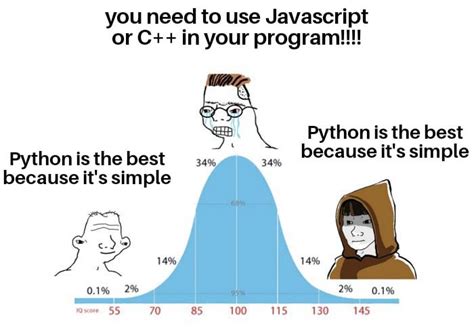 first meme r programmerhumor