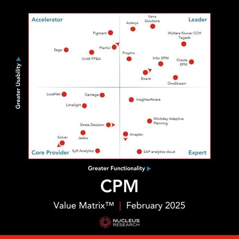 Cpm Corporateperformancemanagement Leader 🌱 Stacey Rayne Saxena