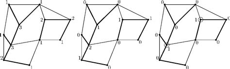 Figure From Recasting Modified Nodal Analysis To Improve Reliability In Numerical Circuit