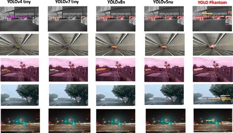 Figure From MODIPHY Multimodal Obscured Detection For IoT Using PHantom Convolution Enabled