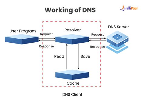 Top 50 Technical Support Interview Questions And Answers For 2025