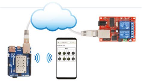 ARDUINO YUN REV AND SR RELAY CARD Open Electronics