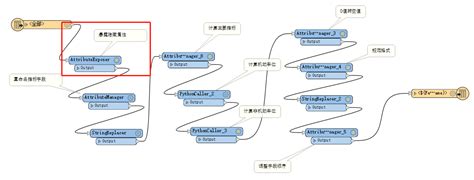 arcgispro脚本工具【6】——湘源画的规划用地cad带指标导入arcgis数据库 cad导入arcgis数据库代码 csdn博客