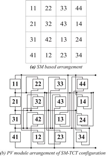 A And B Reconfiguration Methodology Of Sm‐tct Pv Array Configuration Download Scientific