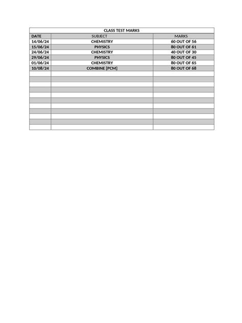 Class Test Marks List Pdf