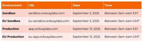 Ordways 2025 Product Release Calendar Ordway Support Portal