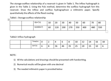 the storage outflow relationship of a reservoir is