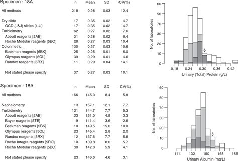 Figure 1 From How Should Proteinuria Be Detected And Measured Semantic Scholar