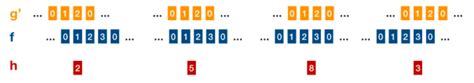 Convolutional Neural Networks CNN Ayoubb