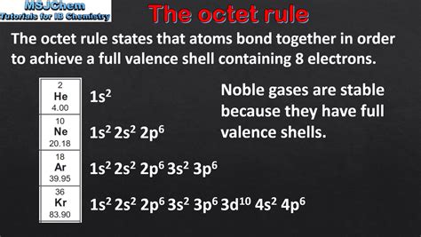Structure 22 The Covalent Model Msjchem Tutorial Videos For Ib