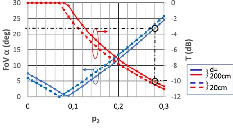 Figure 3 From Bi Directional All Optical Wireless Gigabit Ethernet Communication System Using