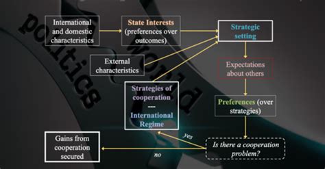 Constructivism Flashcards Quizlet