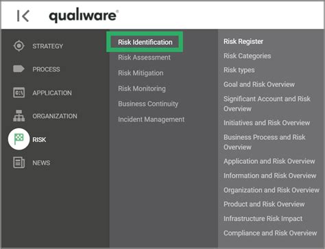 Risk Management QualiWare Center Of Excellence