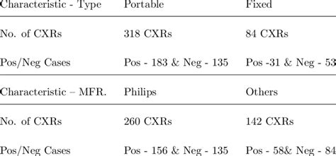Stratification Of The Test Dataset CXR Images Positive And Download Scientific