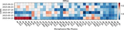 Heat Map Of The Rmse Between The Ensemble Mean Total Cloud Fraction And