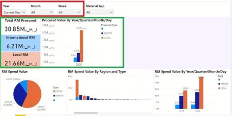 Handle Inactive Relation For Chart Values Microsoft Fabric Community