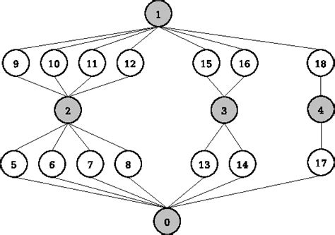 figure 1 from improved flooding of broadcast messages using extended