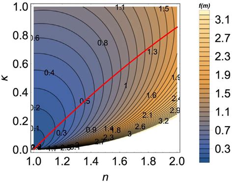 Contour Plot Of The Refractive Index Function F M As Function Of Download Scientific
