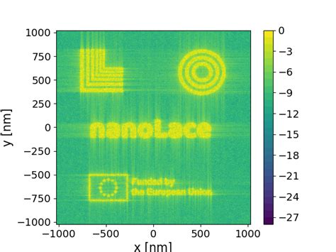 A The Target Of Linear Size L S 2048 Nm And Pattern Discretization