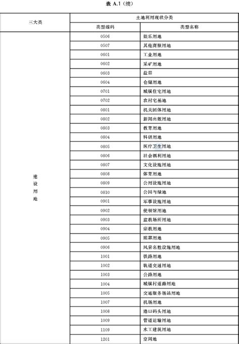 农用地和建设用地如何定义和分类？ 知乎