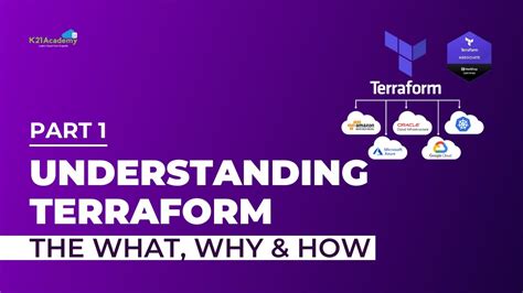 Understanding Terraform The What Why And How Part 1 K21academy