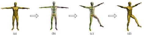 figure 3 from a comparison of methods for non rigid 3d shape retrieval