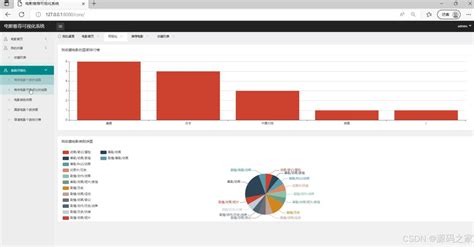 Python电影推荐系统 协同过滤推荐算法 数据分析可视化 豆瓣电影 推荐算法 机器学习 Csdn博客