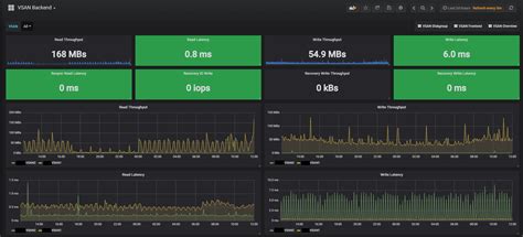 VSphere Performance Data Monitoring VMware VSAN Performance Rudimartinsen Com